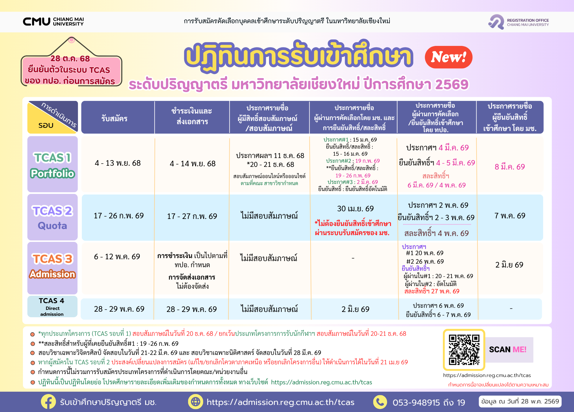 การรับนักเรียน/บุคคล เข้าศึกษาต่อระดับปริญญาตรี ประจำปีการศึกษา 2569